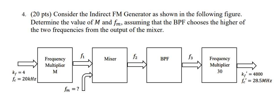 Solved 4. (20 pts) Consider the Indirect FM Generator as | Chegg.com
