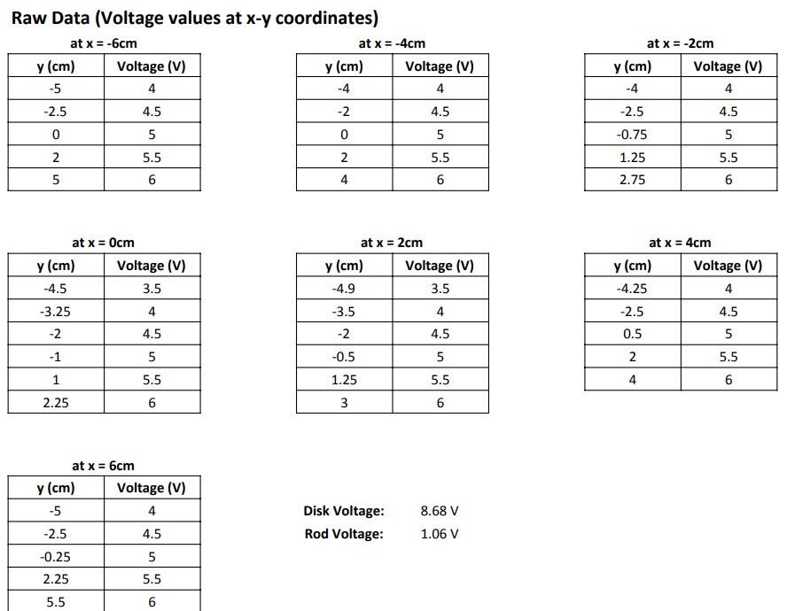 Solved Equipotential Lines - Plot the equipotential lines | Chegg.com