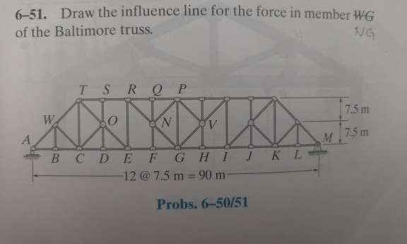 Solved 6-51. Draw the influence line for the force in member | Chegg.com