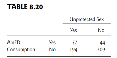 Solved 10. Table 8.20 is based on results described in a | Chegg.com