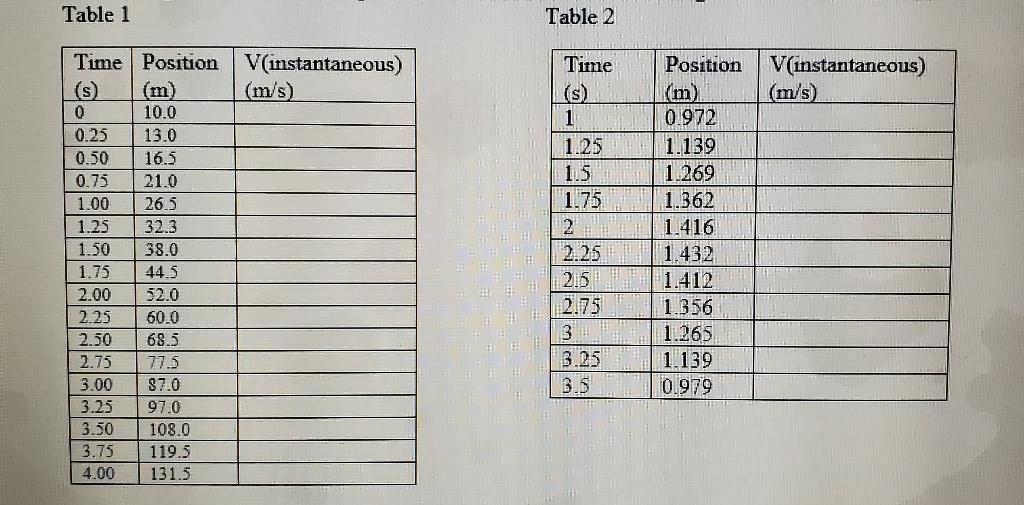 Solved 2.Following are the two sets of position and time | Chegg.com
