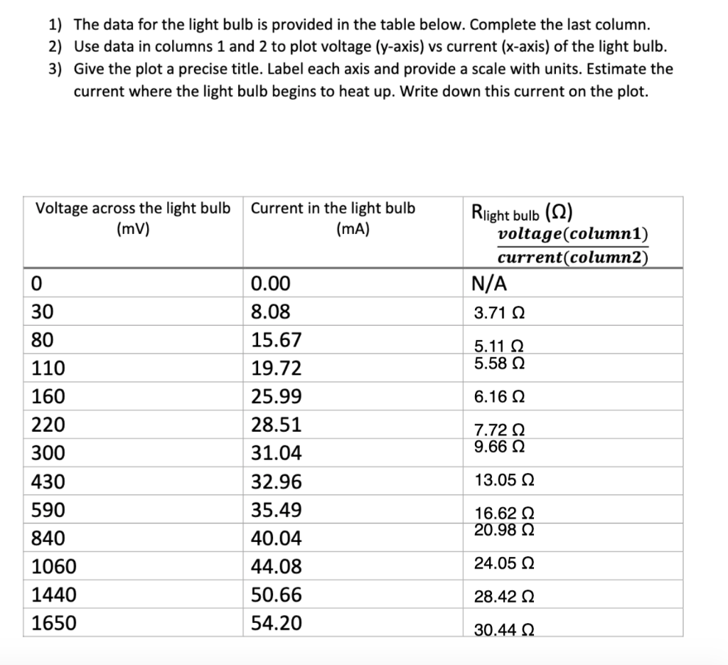 Solved PLEASE READ THIS!!! Need help estimating the current | Chegg.com