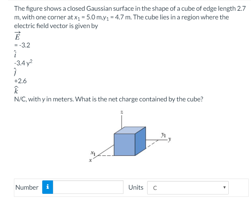 Solved The figure shows a closed Gaussian surface in the | Chegg.com