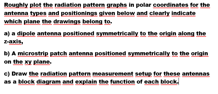 Roughly plot the radiation pattern graphs in polar | Chegg.com