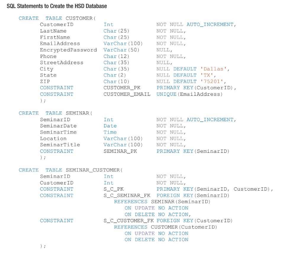 Solved I shared the screenshot of the question? Below the | Chegg.com
