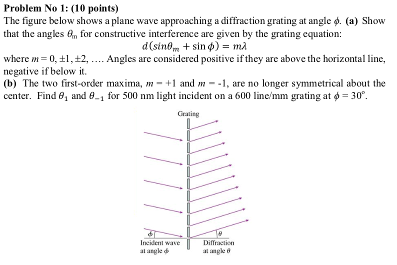 Solved Problem No 1: (10 points) The figure below shows a | Chegg.com