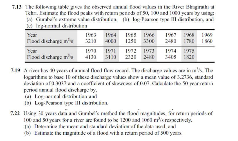 Solved 7.13 The following table gives the observed annual | Chegg.com
