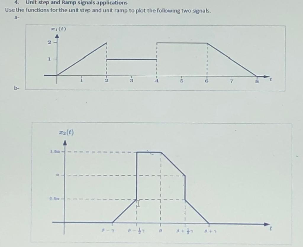 Solved 4 Unit Step And Ramp Signals Applications Use The