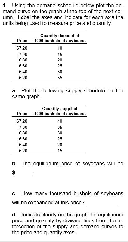 Solved 1. Using the demand schedule below plot the de- mand | Chegg.com