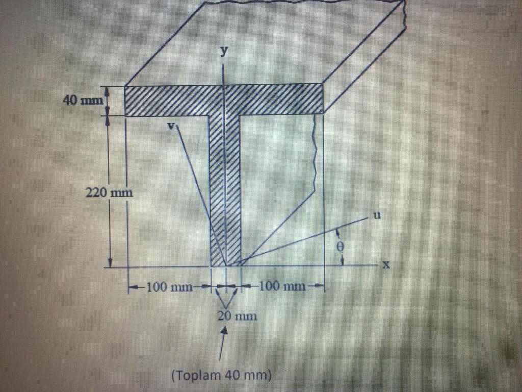 Solved According to the x-y axis sets of the hatched section | Chegg.com
