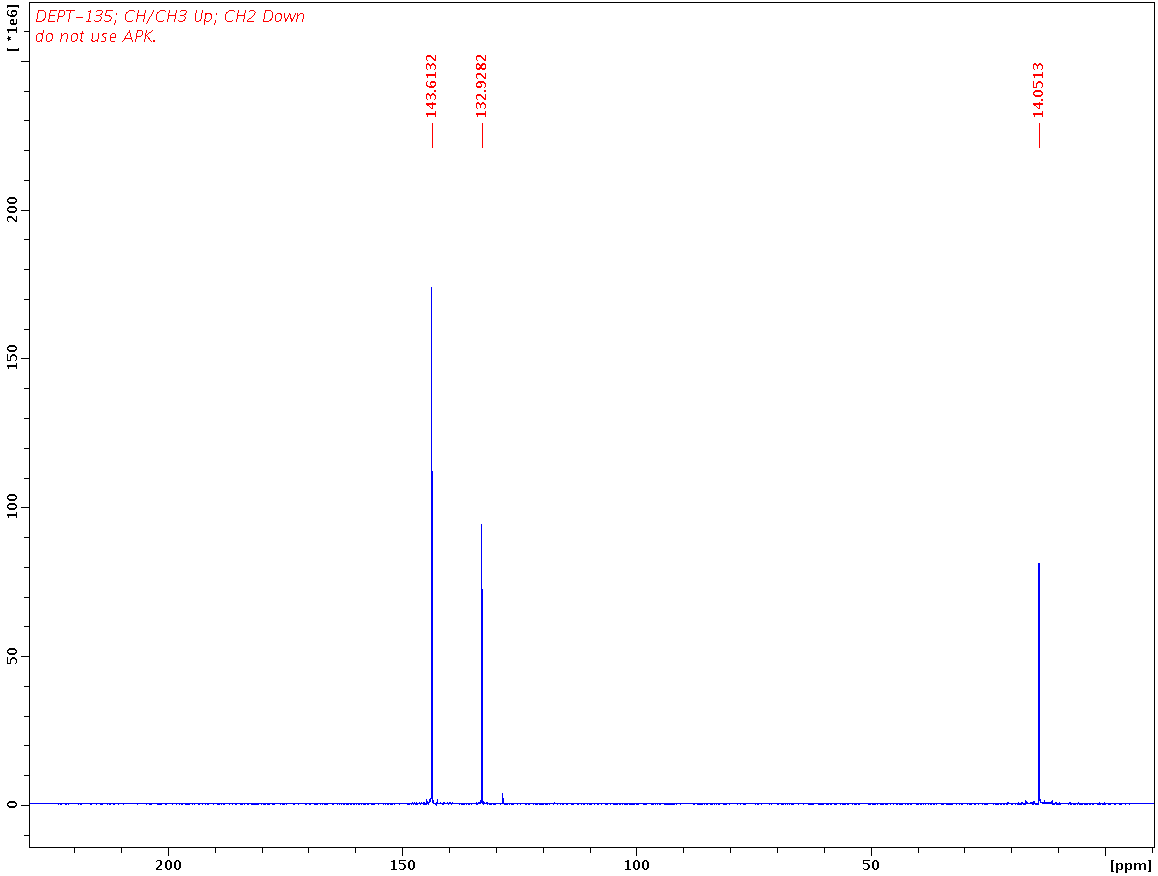 Make a Table of 13C Dept 135, 90, and 45 chemical | Chegg.com