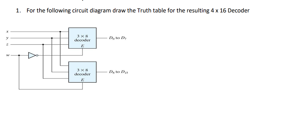 Solved 1. For the following circuit diagram draw the Truth | Chegg.com