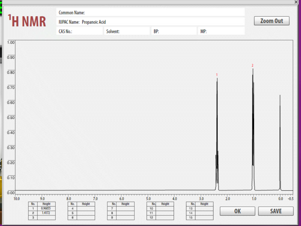 Propionic Acid Nmr