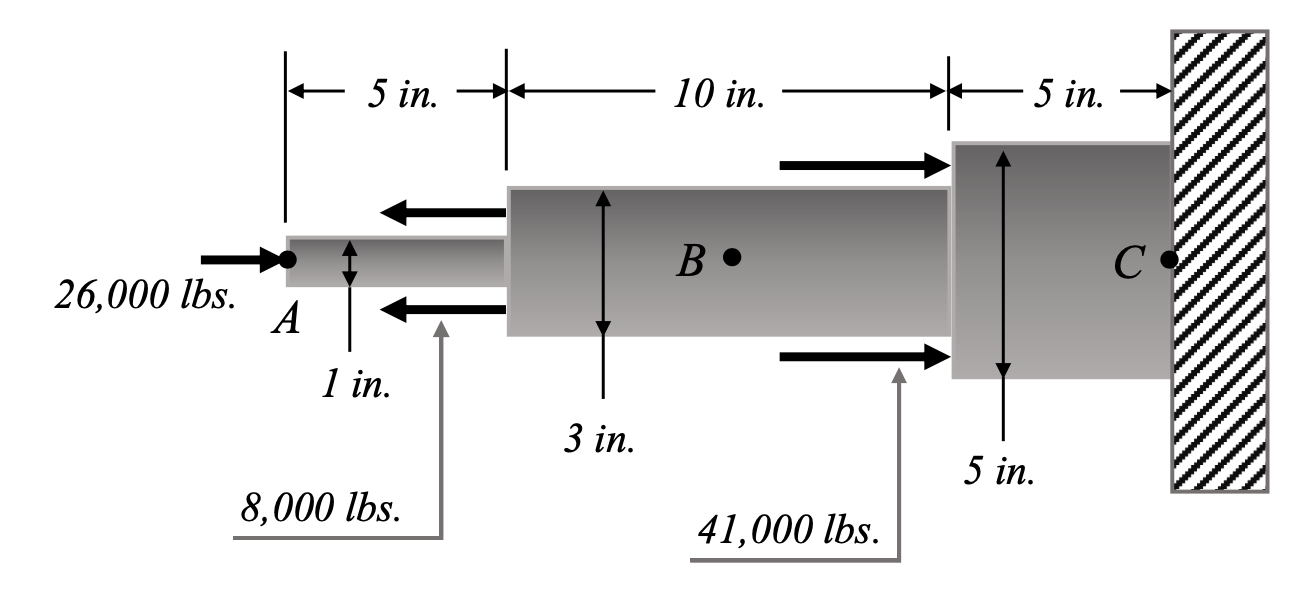 Solved The solid circular rod ABC is made of 304 Stainless | Chegg.com