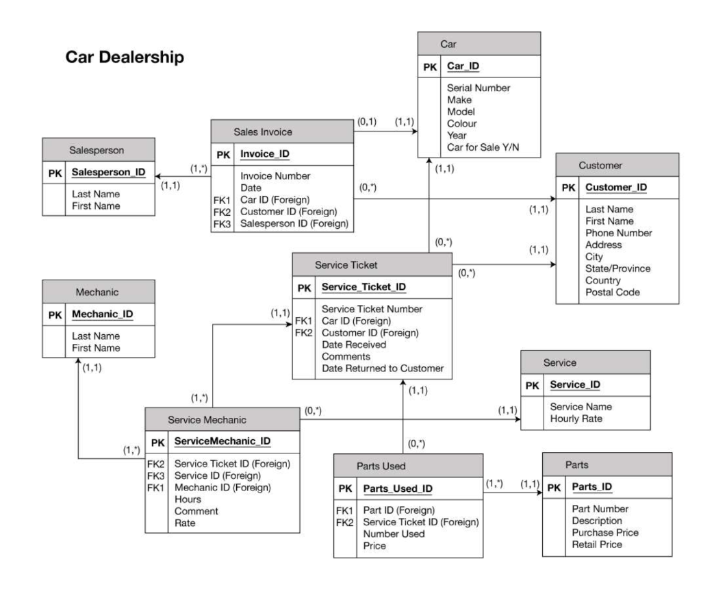 Solved :A car dealership sells both new and used cars, and | Chegg.com