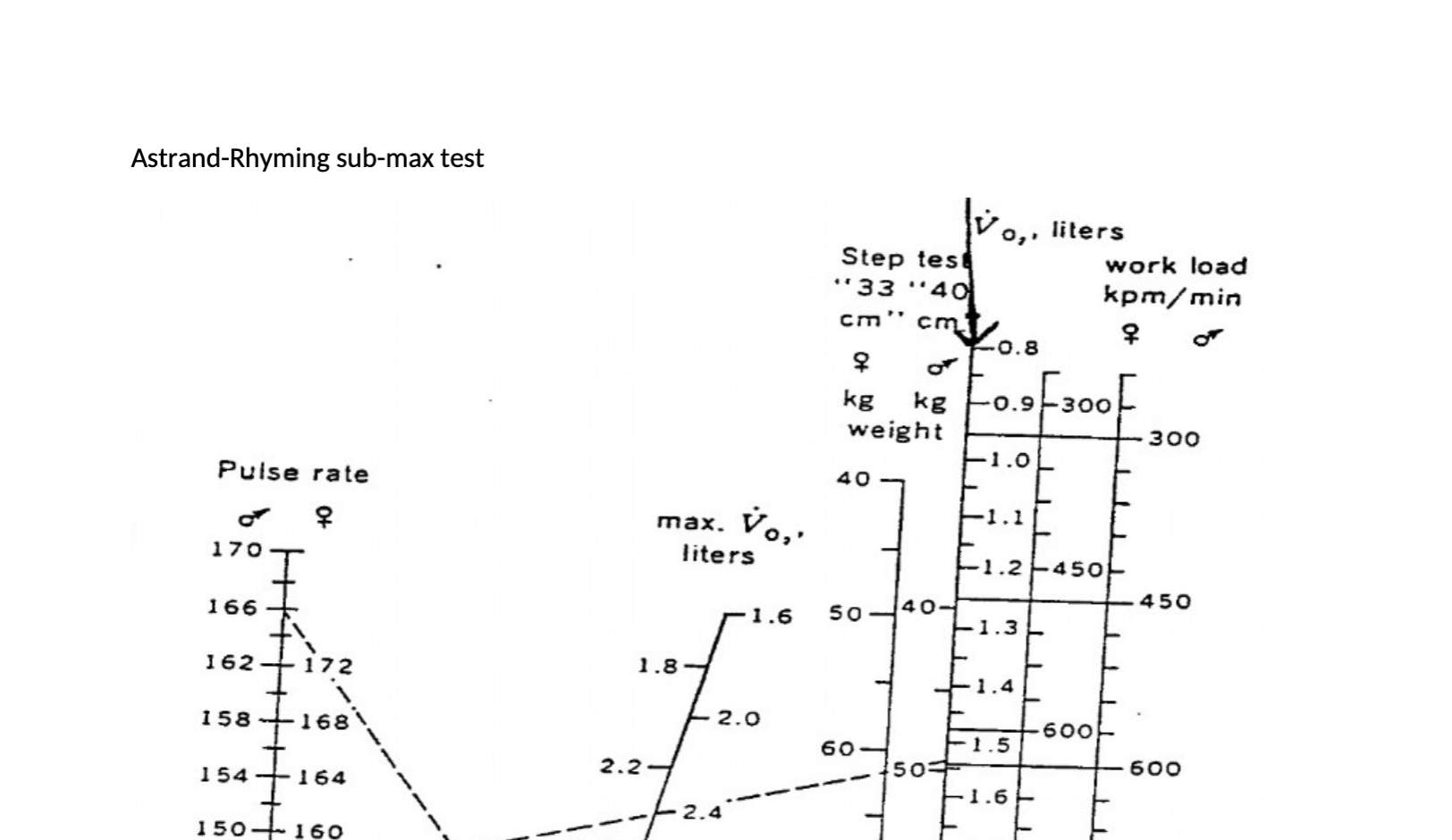 Submaximal assessment of CRF lab For your Sub-maximal | Chegg.com