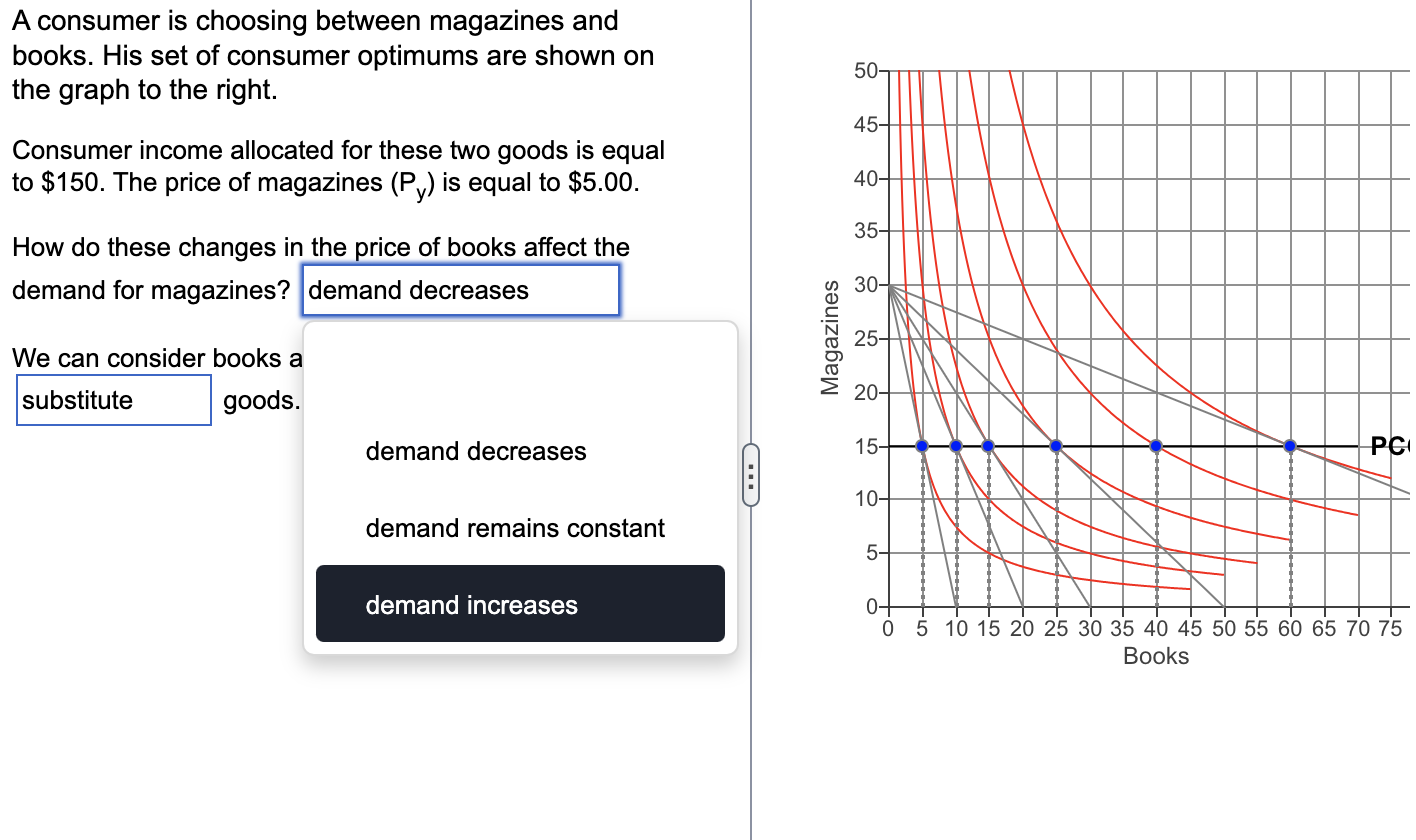A consumer is choosing between magazines and books. | Chegg.com