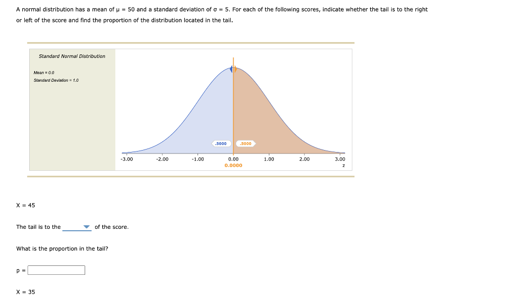 Solved A normal distribution has a mean of u = 50 and a | Chegg.com