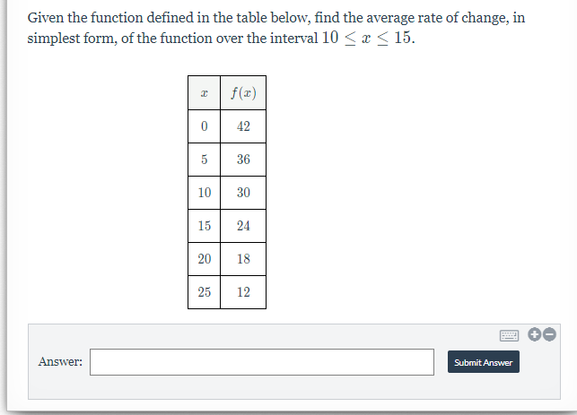 Solved Given the function defined in the table below, find | Chegg.com