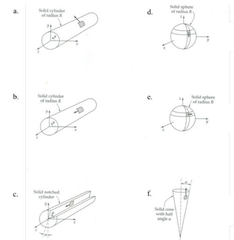 Solved 6. Components of the shear stress. The figure | Chegg.com