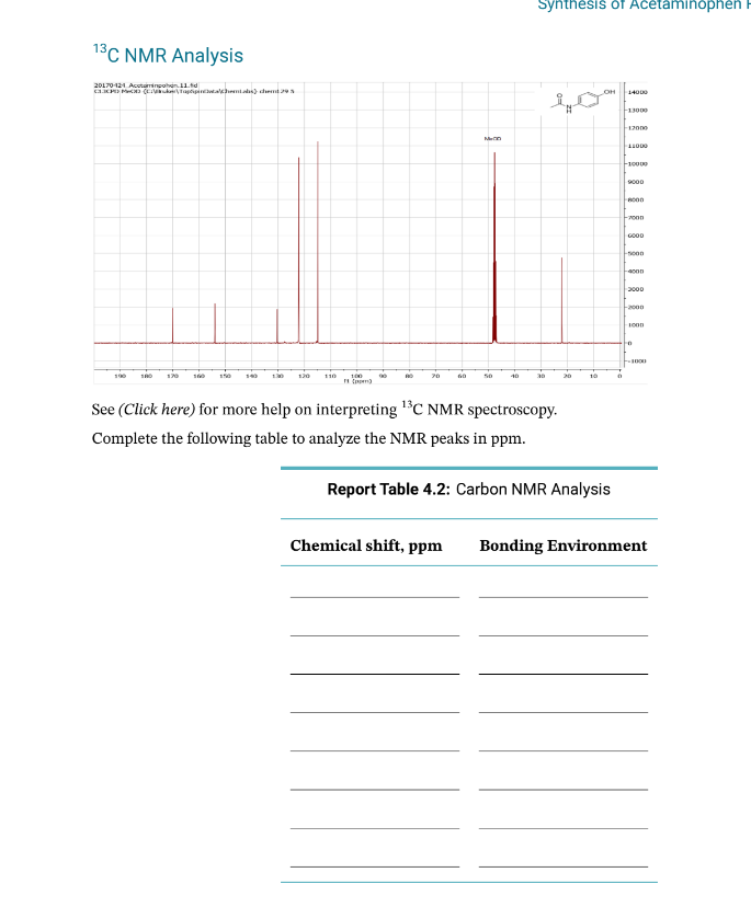 Complete the 13C NMR Analysis of the carbon NMR | Chegg.com