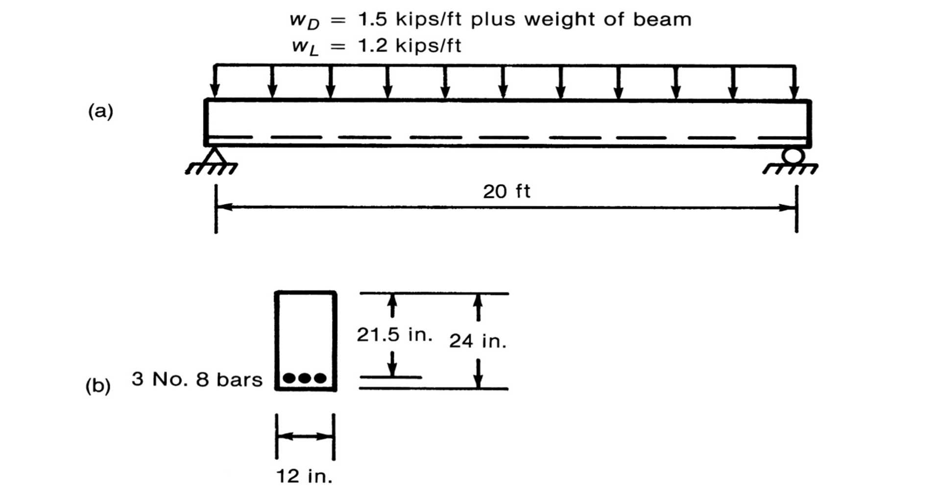Solved Figure 2 shows a simply supported beam and the | Chegg.com