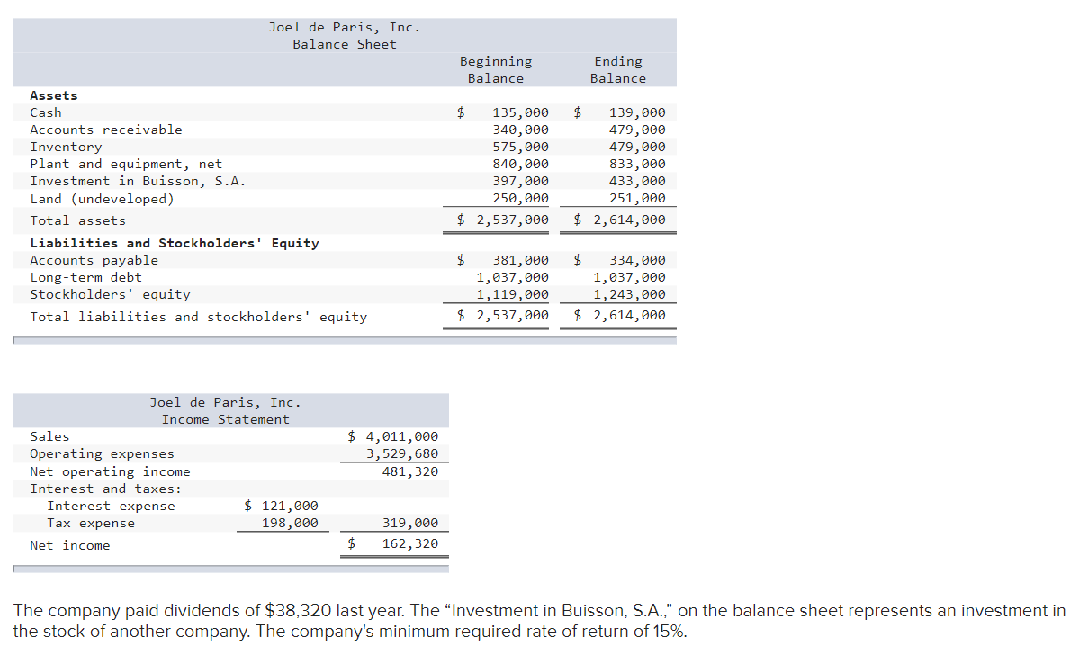 Solved Required:1. Compute the company's average operating | Chegg.com