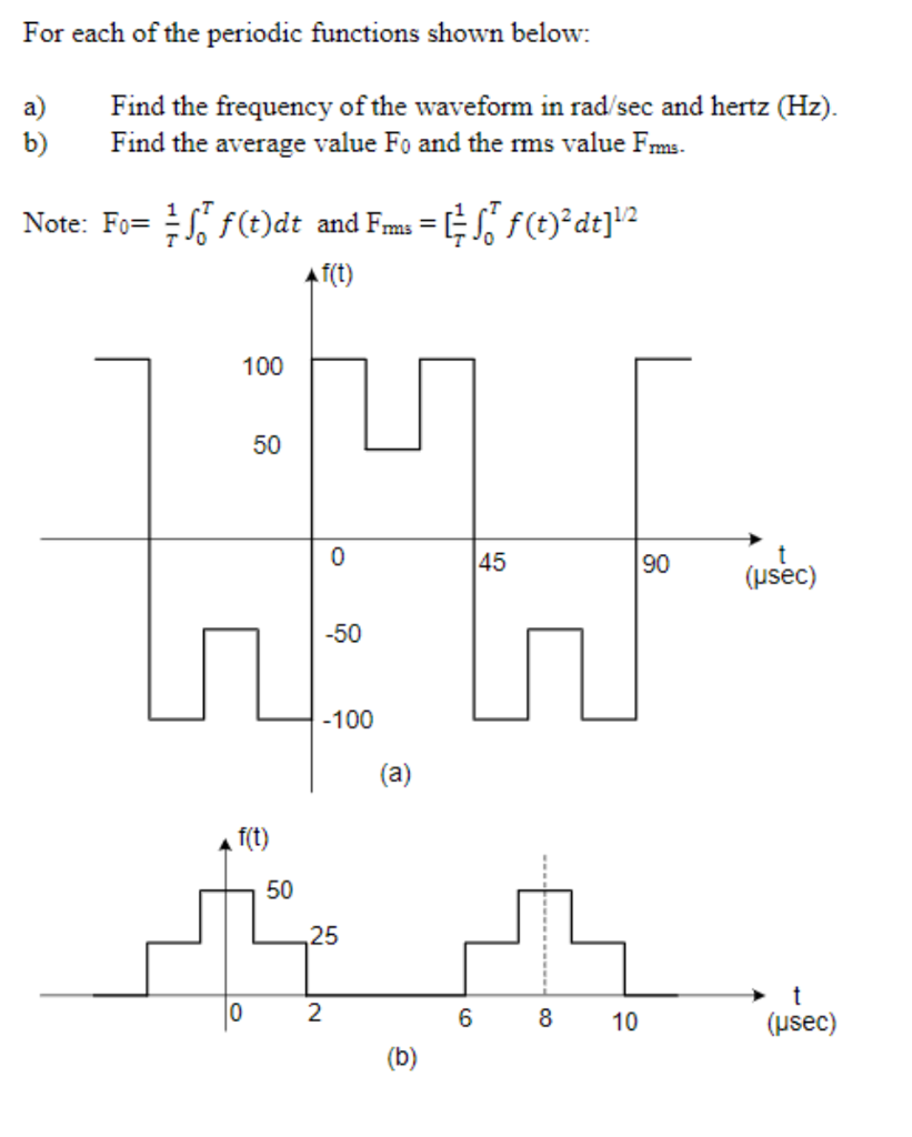 Solved For each of the periodic functions shown below: a) | Chegg.com