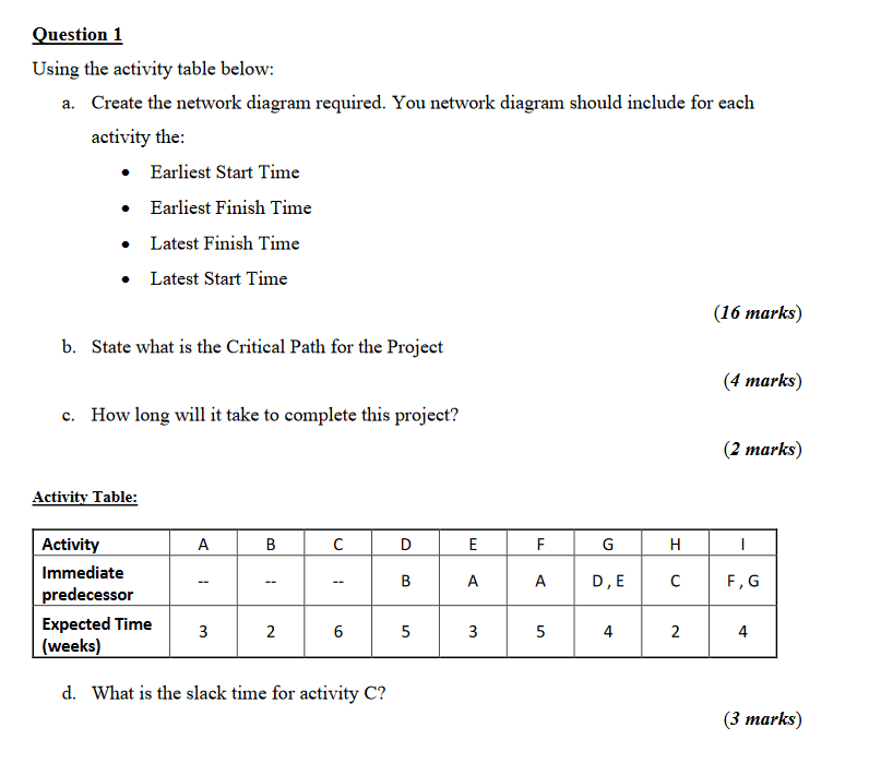 Solved Question 1 Using the activity table below: a. Create | Chegg.com