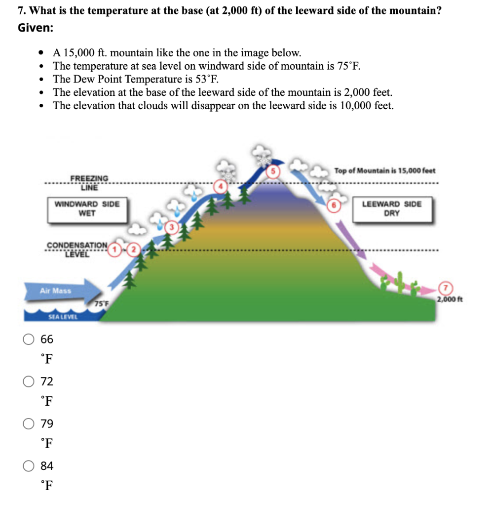 Solved 6. If the descending air on the leeward side of the | Chegg.com