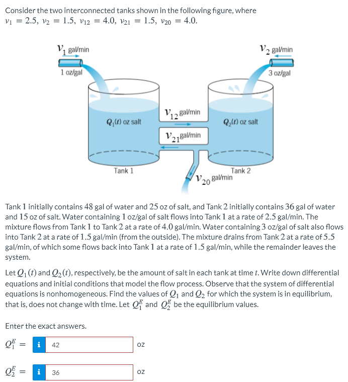 Solved Consider the two interconnected tanks shown in the | Chegg.com