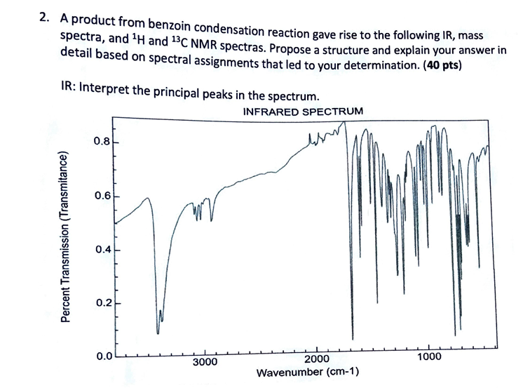 Solved A product from benzoin condensation reaction gave | Chegg.com