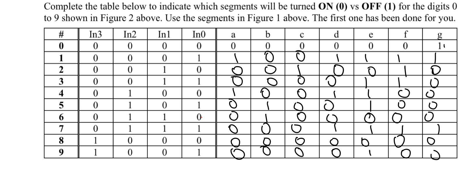 Solved Use any method to find minimized boolean expressions | Chegg.com