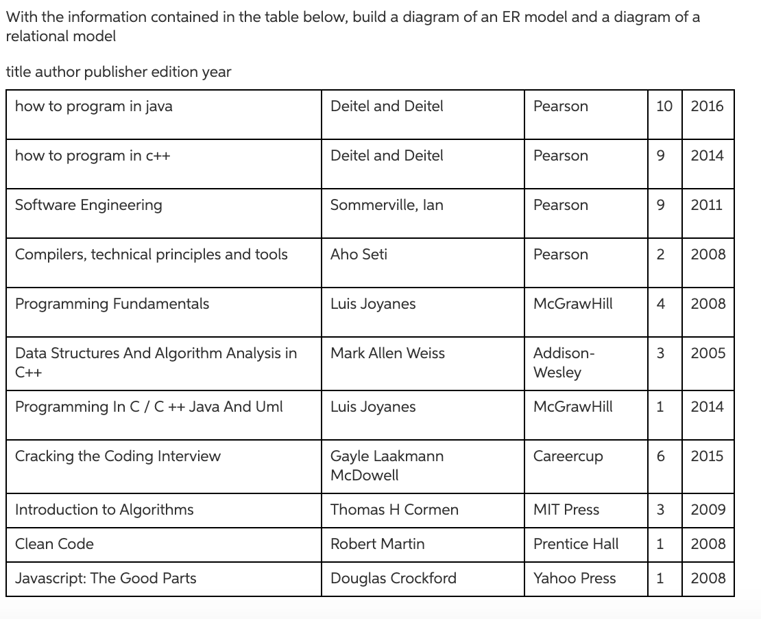 Solved With the information contained in the table below, | Chegg.com