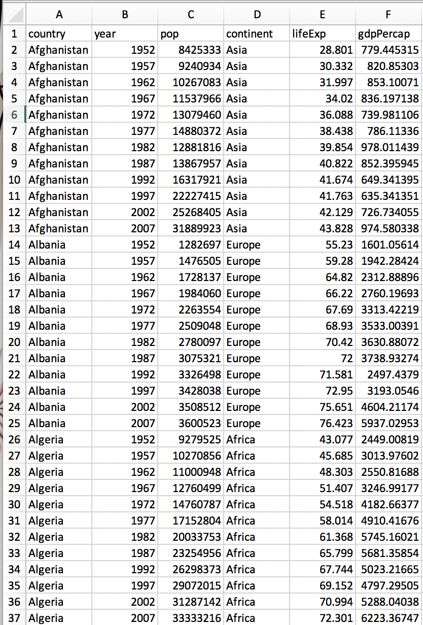 Solved USING R: Calculate the proportion of all gapMinder | Chegg.com