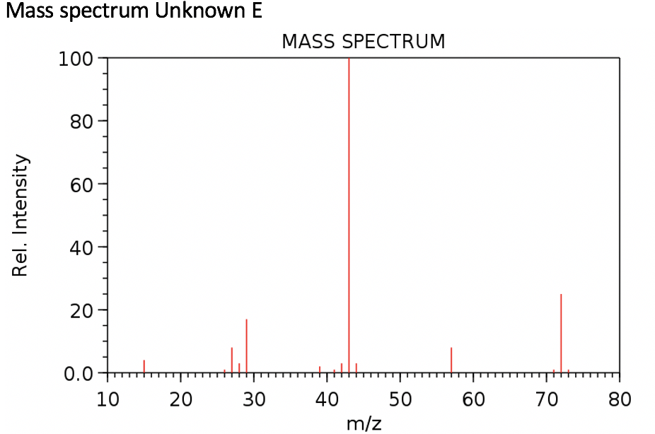 Solved Unknown F (Acetaldehyde) 1. Mass spectral analyses | Chegg.com