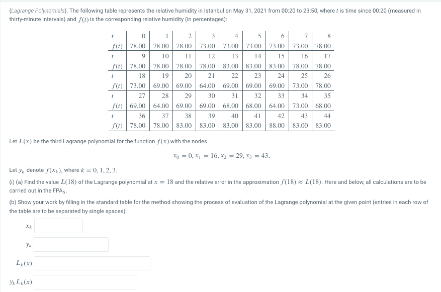 Solved (Lagrange Polynomials). The following table | Chegg.com