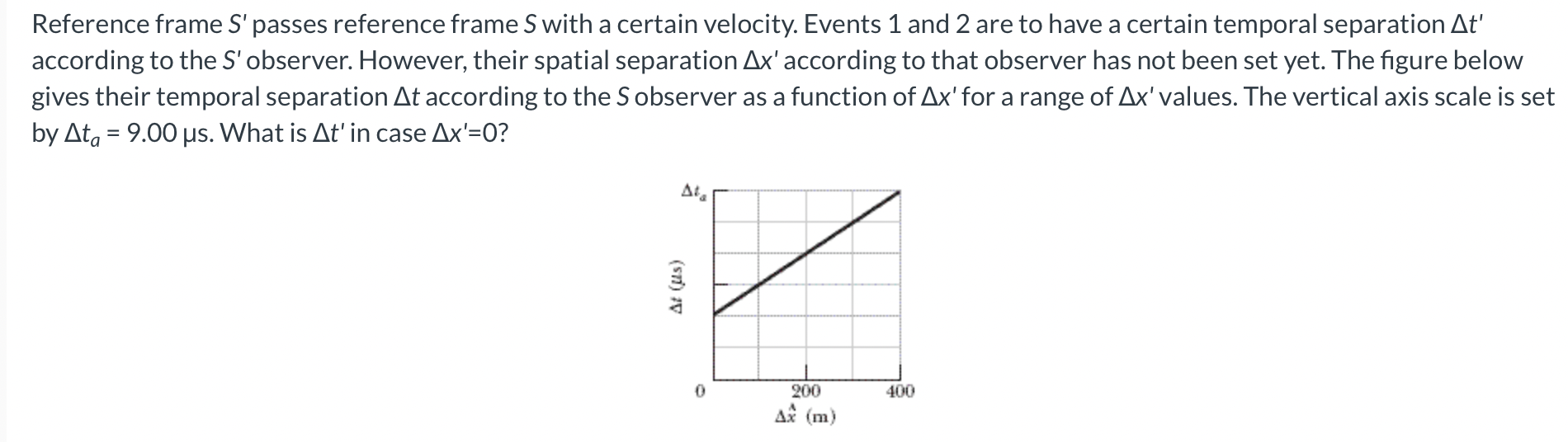 Solved Reference frame S′ passes reference frame S with a | Chegg.com