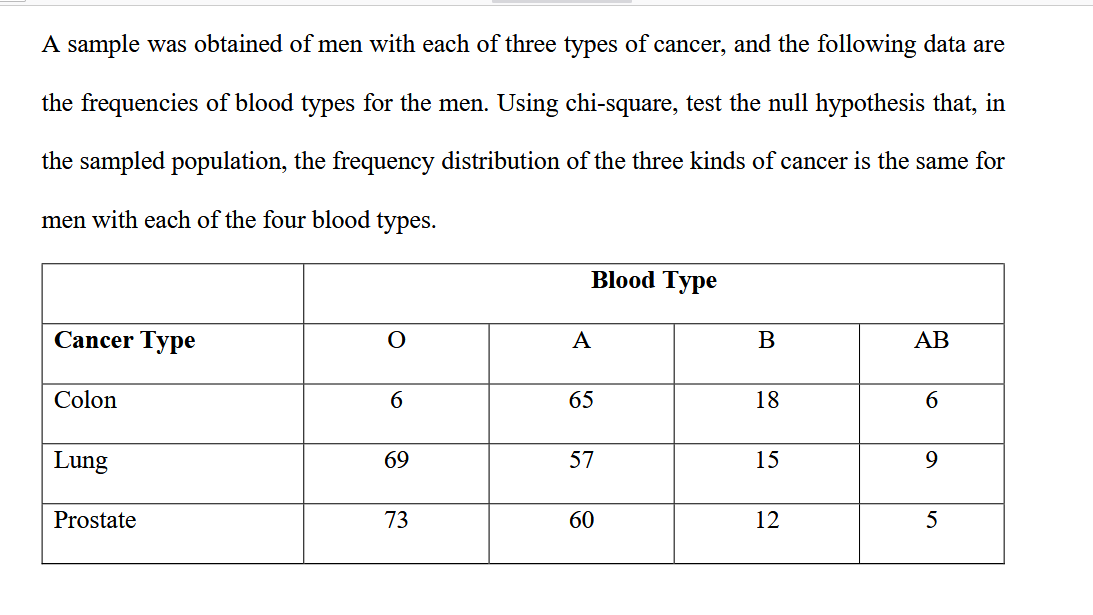 Solved A sample was obtained of men with each of three types | Chegg.com