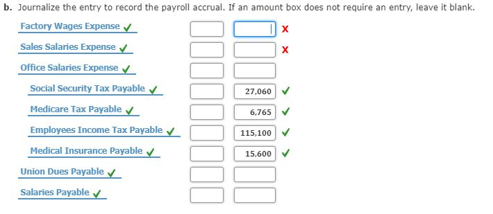 Solved Summary Payroll Data In the following summary of data | Chegg.com