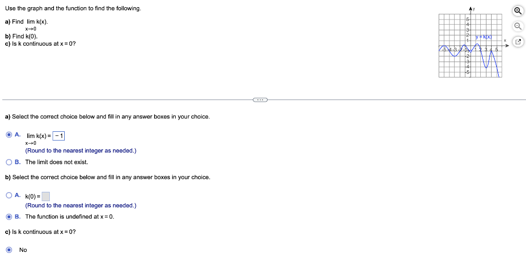 Solved Use the graph and the function to find the following. | Chegg.com