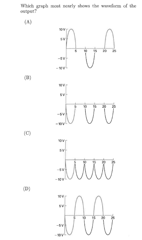 Solved 4. A half-rectified sine wave is the input to an | Chegg.com Solved 4. A half-rectified sine wave is the input to an | Chegg.com