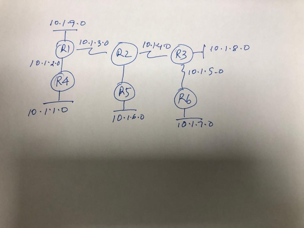 Solved SUBJECT: Data Communication & Computer Networks | Chegg.com