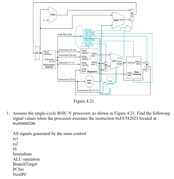 Solved 1 Assume The Single Cycle Risc V Processor As Shown