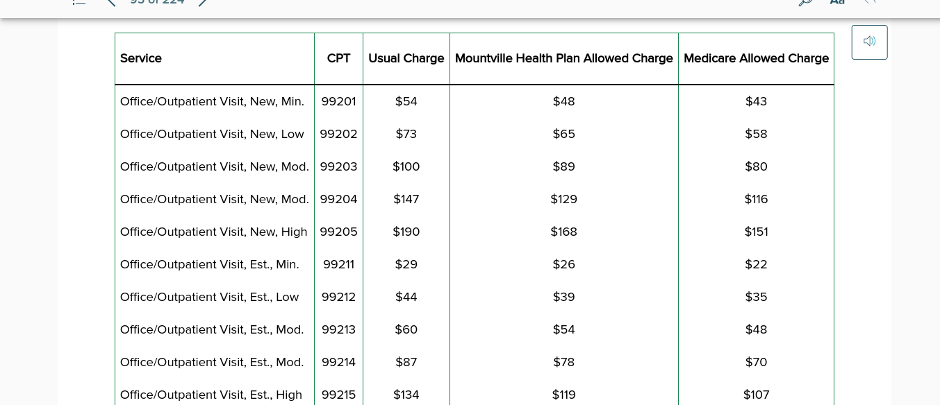 Solved 습 Service CPT Usual Charge Mountville Health Plan | Chegg.com