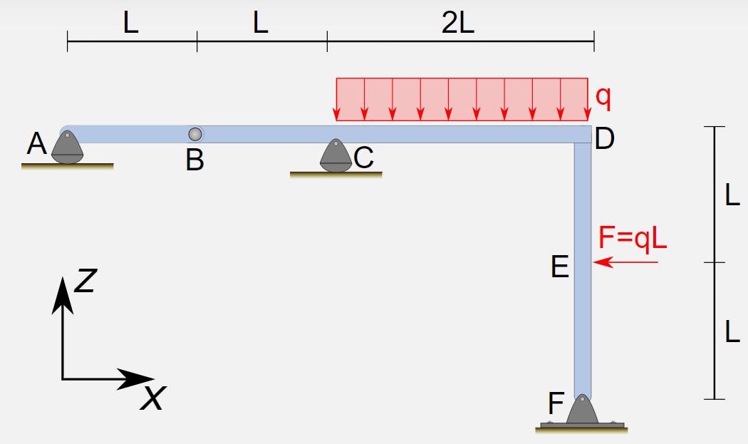 Solved The figure above shows a frame ABCDEF defined in the | Chegg.com