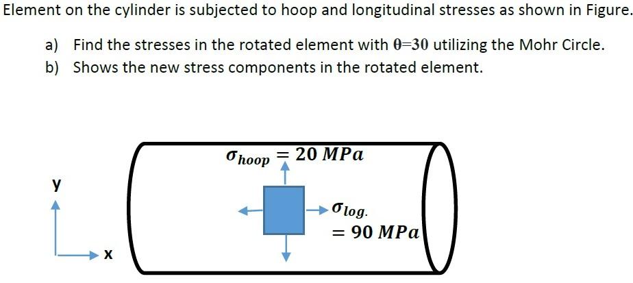 Solved Element on the cylinder is subjected to hoop and | Chegg.com