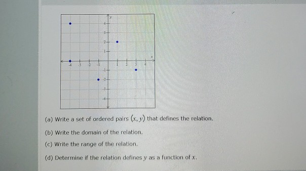 Solved 2 A Write A Set Of Ordered Pairs X Y That