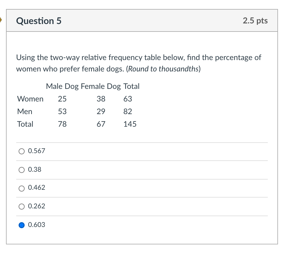 Solved Question 5 2.5 pts Using the two-way relative | Chegg.com