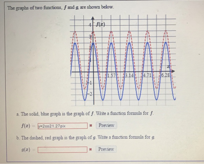 Solved The graphs of two functions, f and g, are shown | Chegg.com